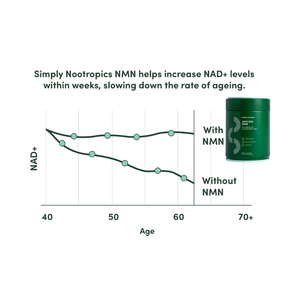 NMN Supplements for Longevity | Best Nicotinamide Mononucleotide AUS